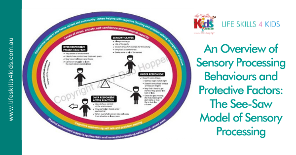 An Overview of Sensory Processing Behaviours and Protective Factors